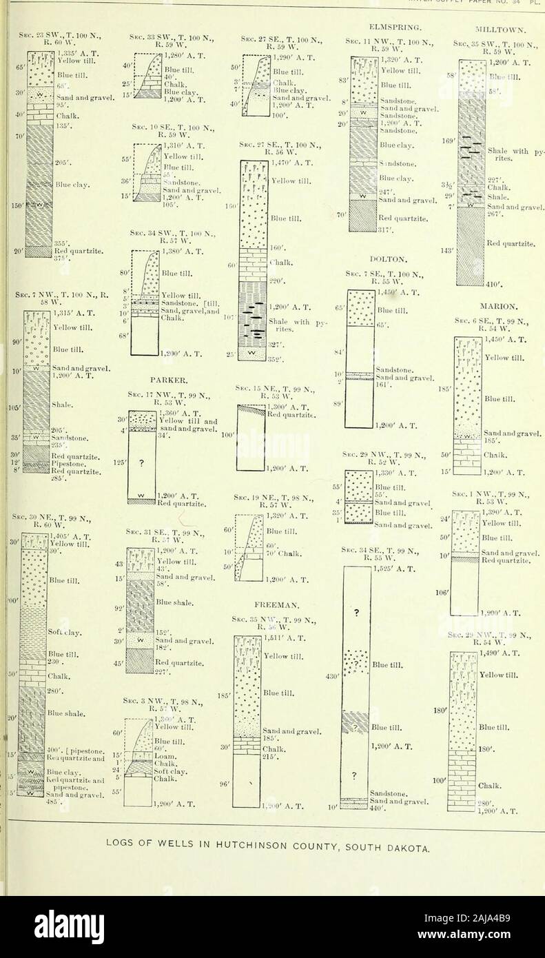 Bowlder clay hi-res stock photography and images - Alamy