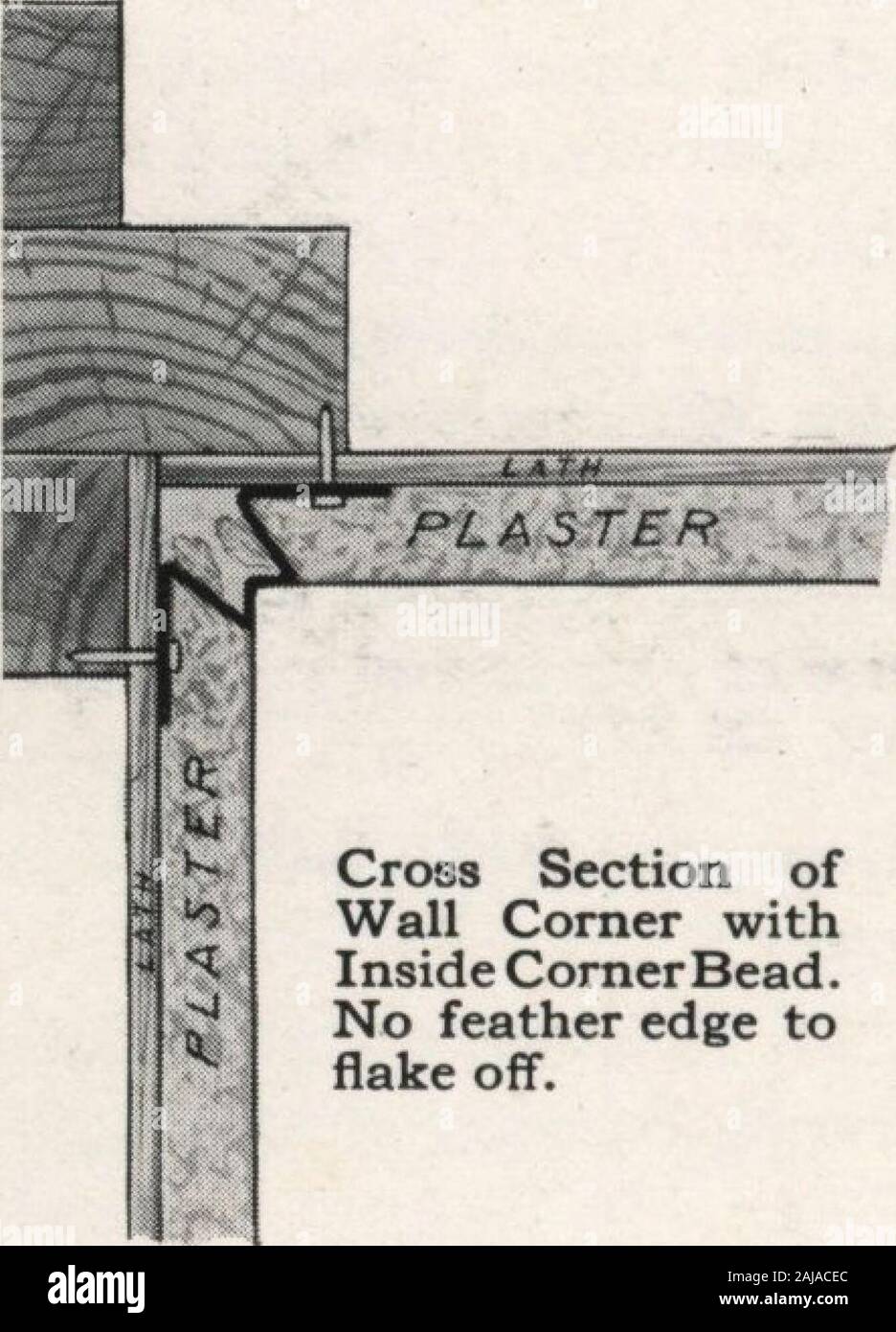 Sheet metals and sheet metal products : no 292 . On Brick and Lath ...