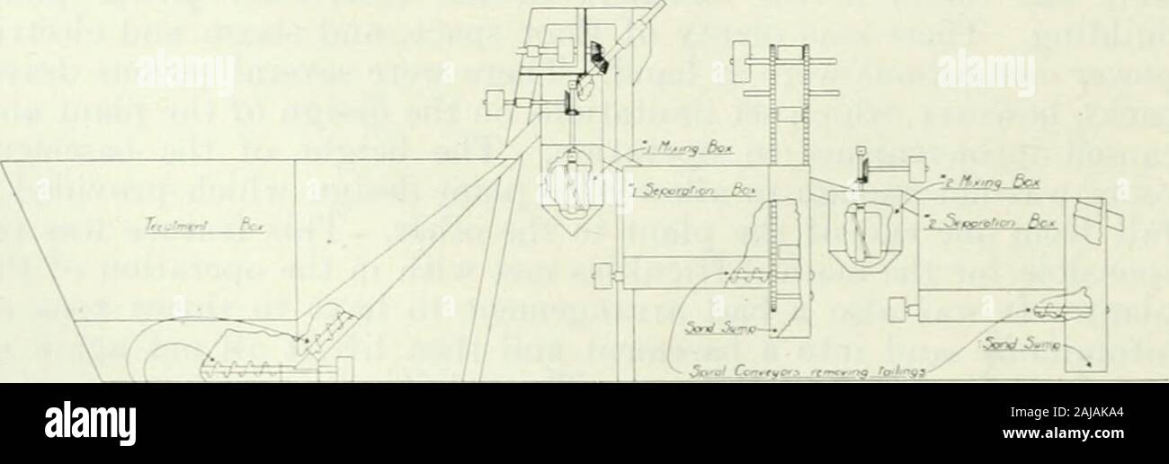Sump diagram hi-res stock photography and images - Alamy