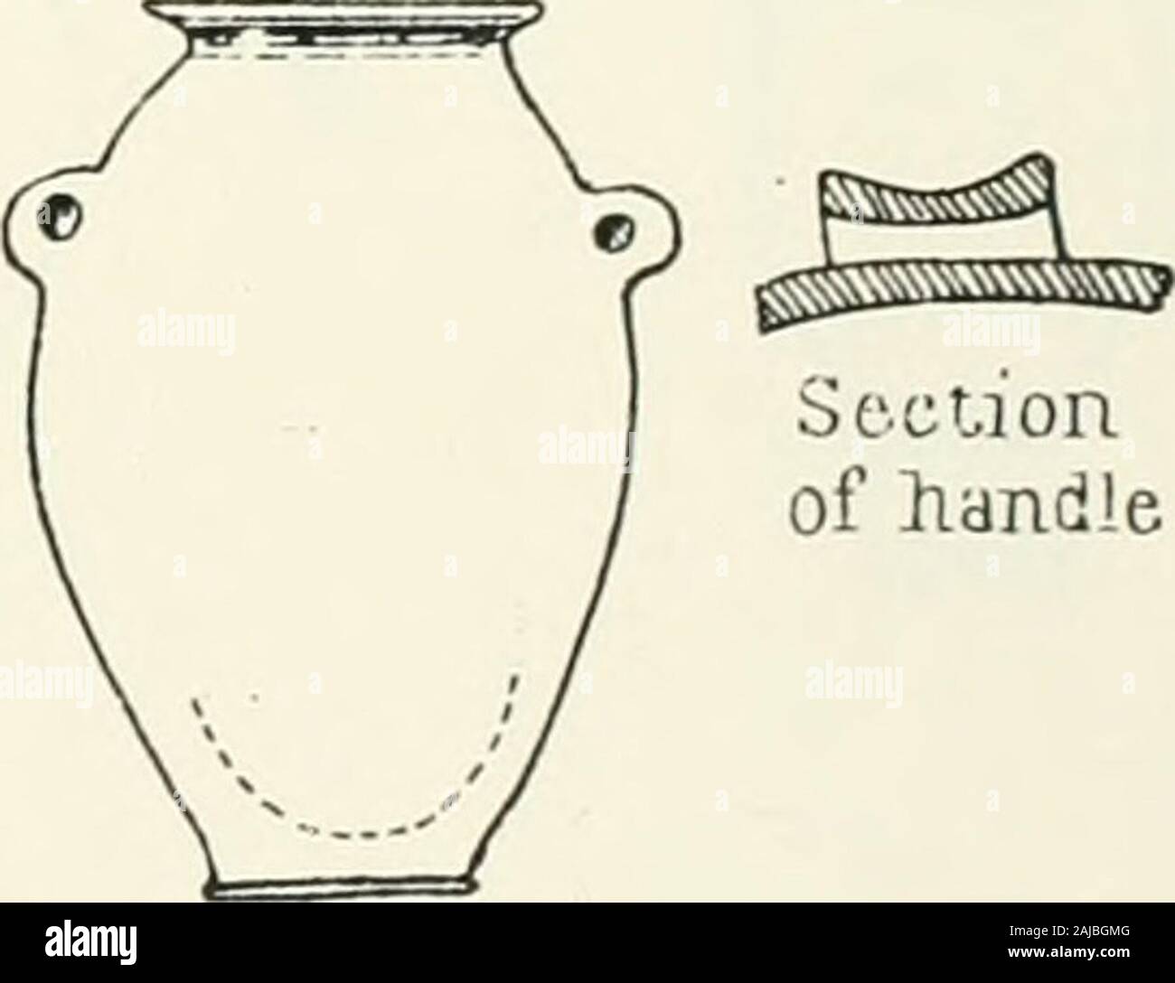 Archaic objects . IfSfS. SecUonof handle itai-G Stock Photo - Alamy