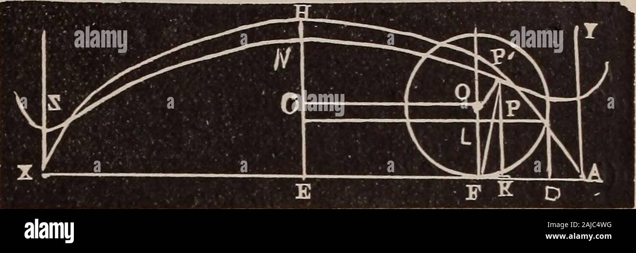Cycloid curve hi-res stock photography and images - Alamy