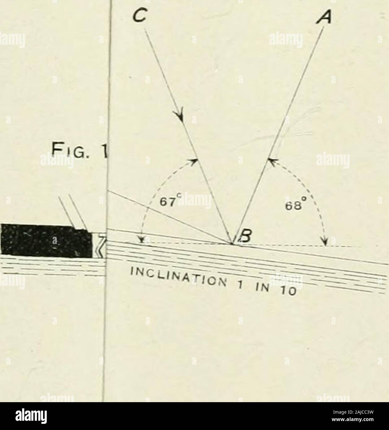 Transactions . cale, 4 Feet to 7 Inch. i. 12.—Cross Section.C A. Fig ...
