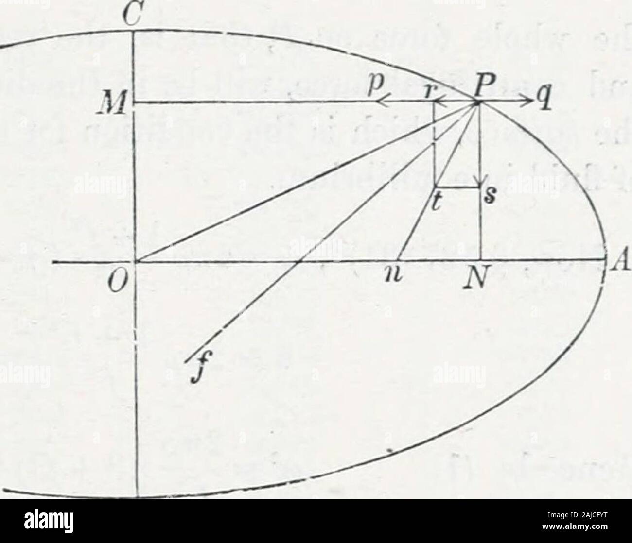 Oblate spheroid hi-res stock photography and images - Alamy