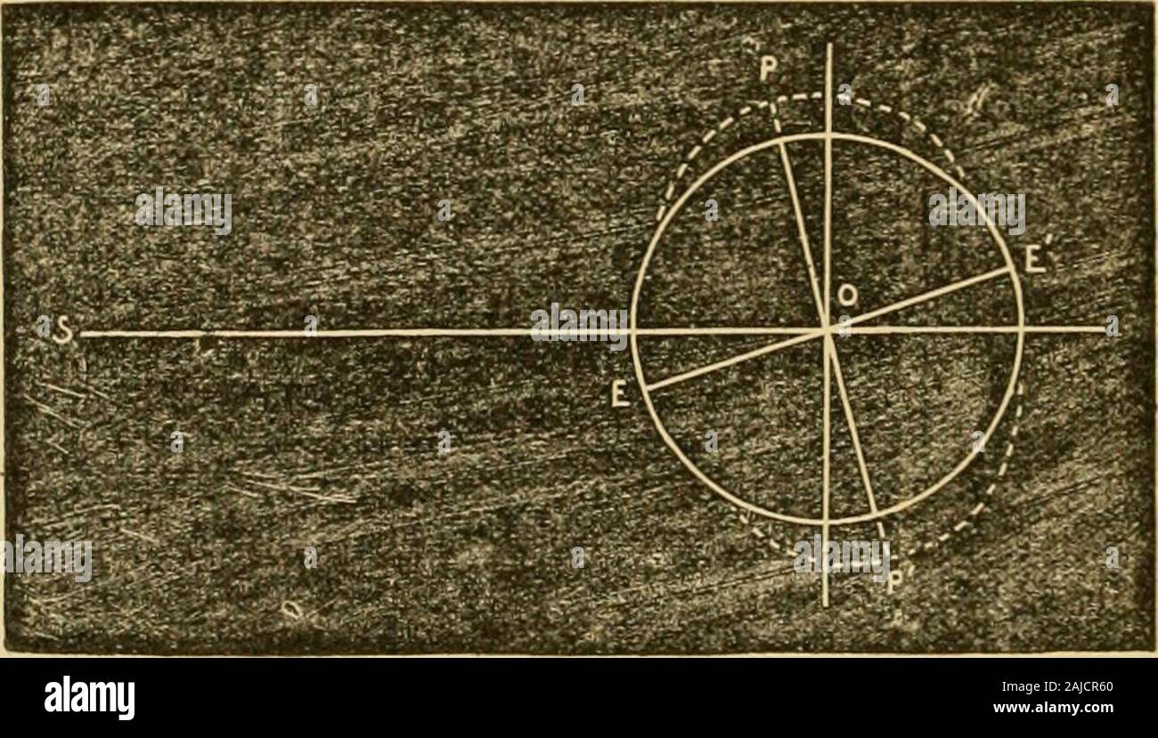 Creation science movement hi-res stock photography and images - Alamy