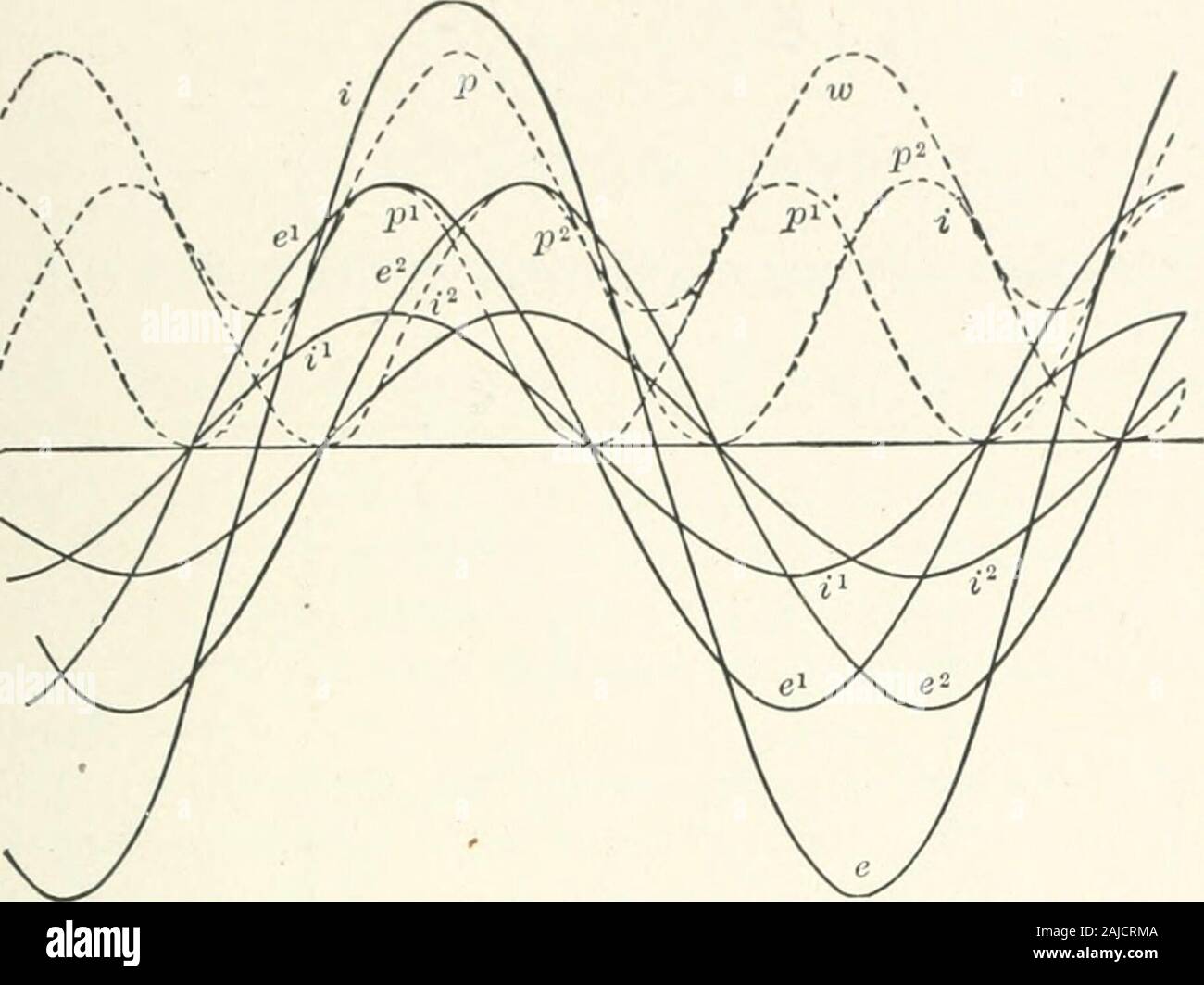 Polyphasé hi-res stock photography and images - Alamy