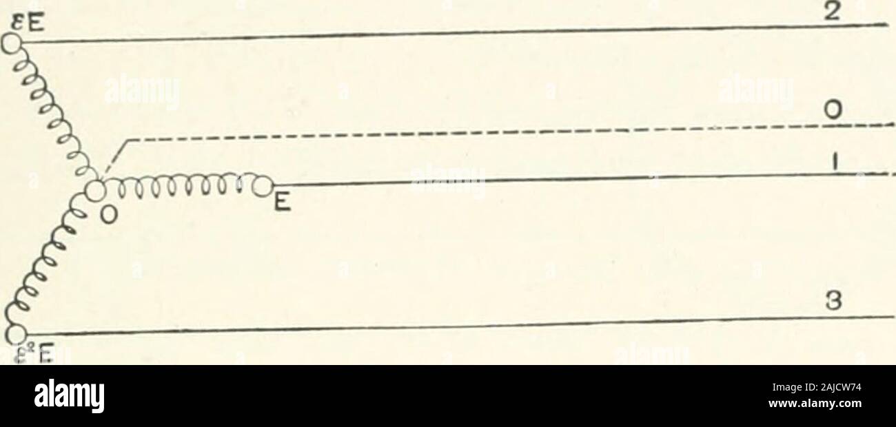 Theory and calculation of alternating current phenomena . Thus the three-phase system ...