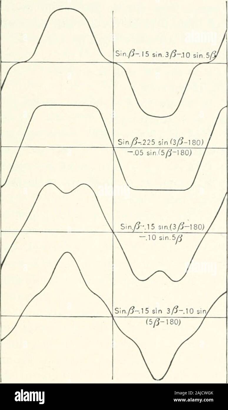 First harmonic wave hi-res stock photography and images - Alamy