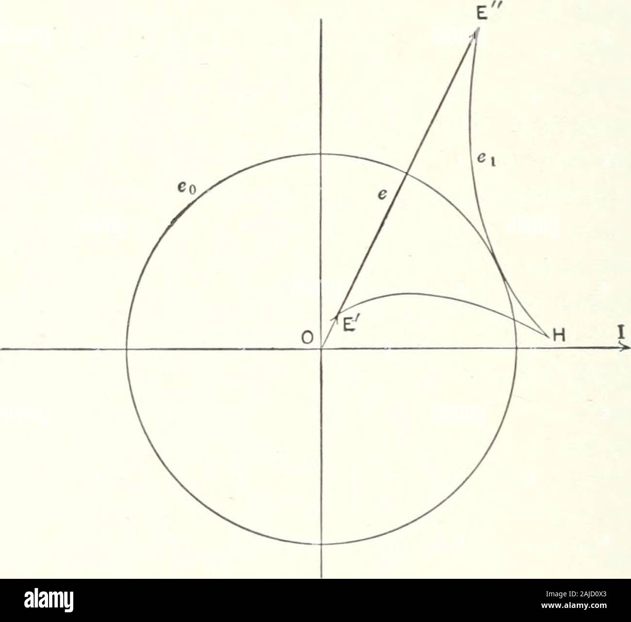 Eei circle hi-res stock photography and images - Alamy