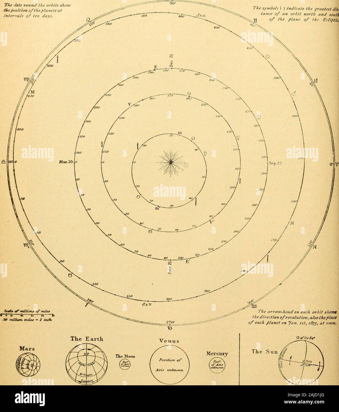 Perihelion and aphelion hi-res stock photography and images - Alamy