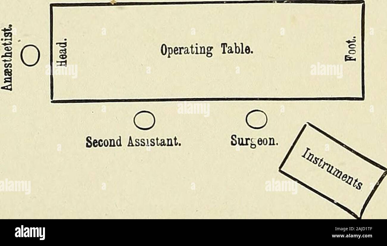 Preparatory and after treatment in operative cases . their employment ...