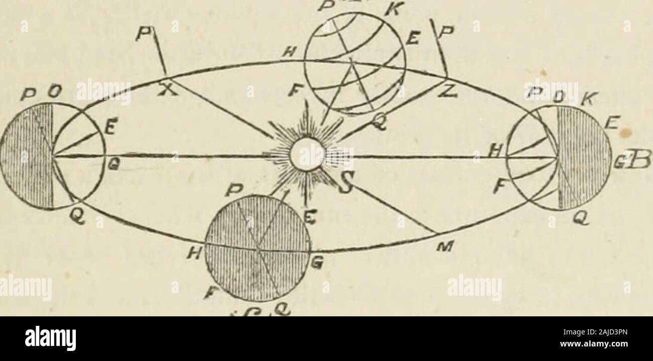 Intersection of ecliptic hi-res stock photography and images - Alamy