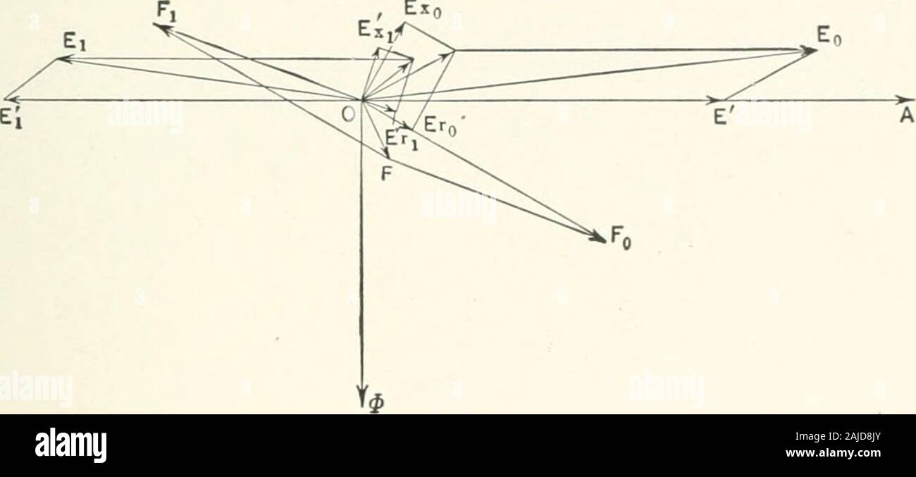 Theory and calculation of alternating current phenomena . Fig. 104 ...