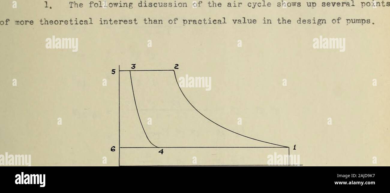 Direct acting pumps hi-res stock photography and images - Alamy