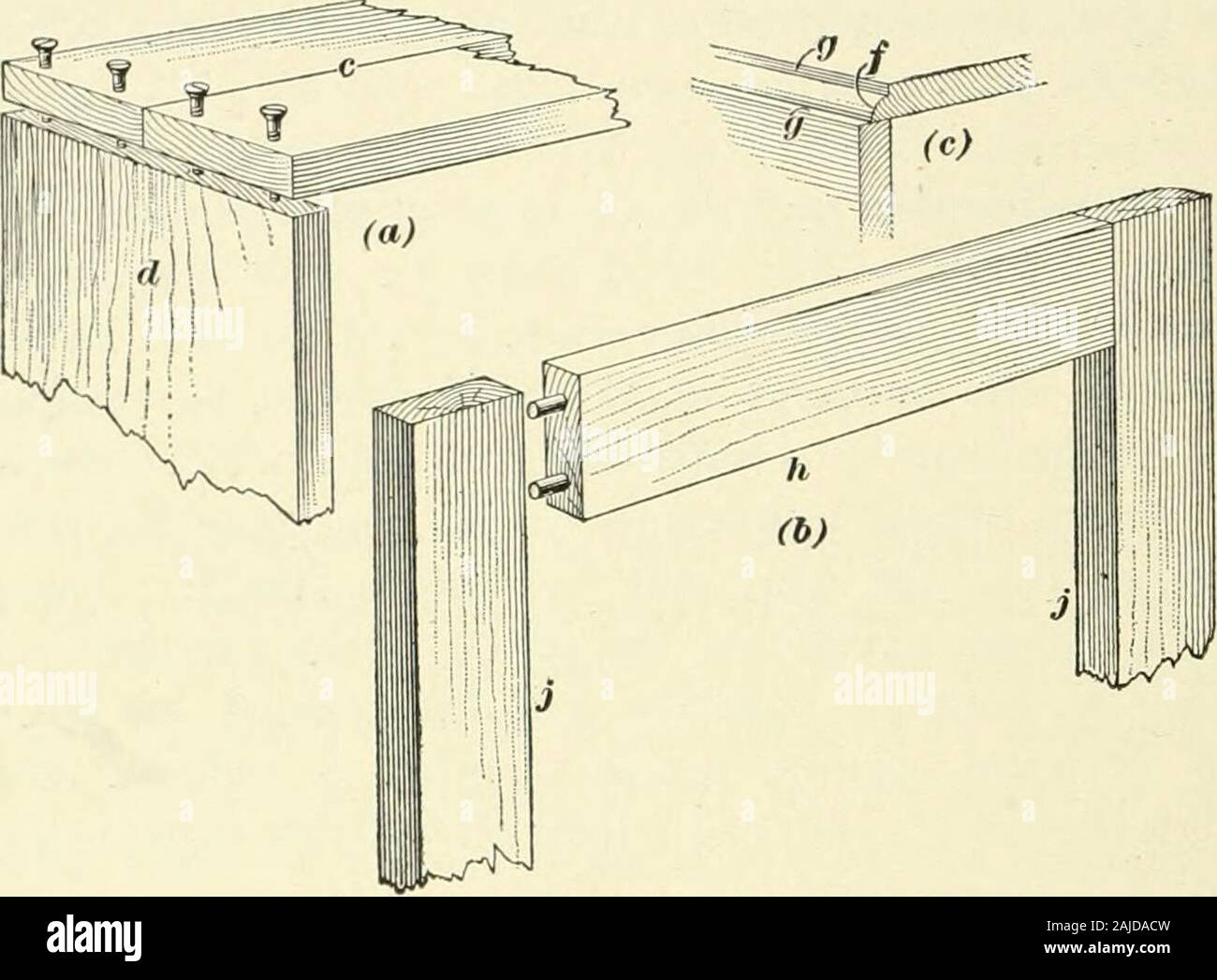 Butted together hi-res stock photography and images - Alamy