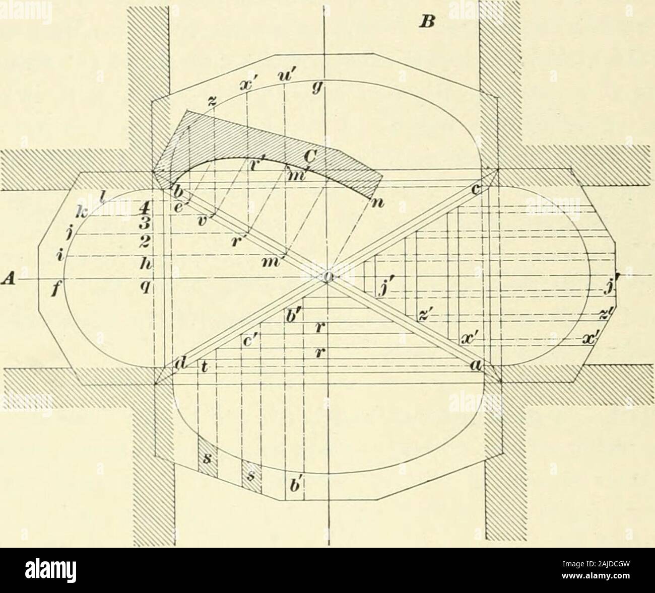 A treatise on architecture and building construction . , revolvedin a ...