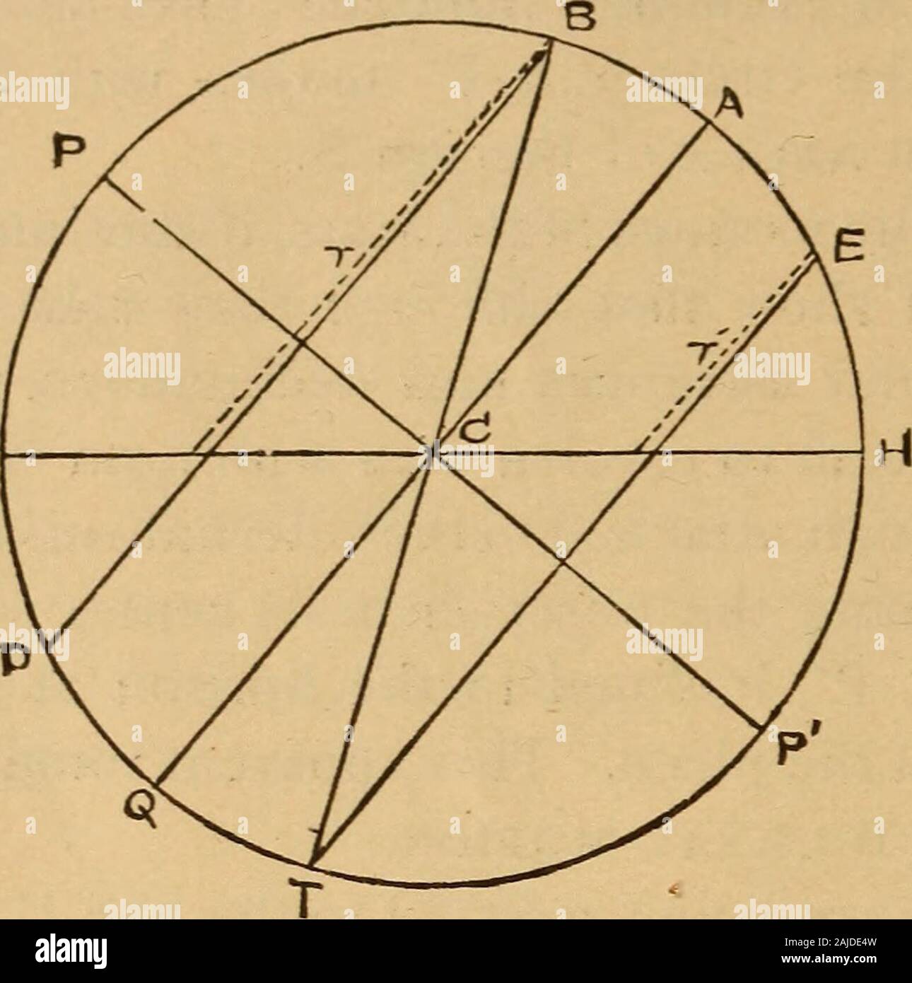 Azimuth attachment hi-res stock photography and images - Alamy