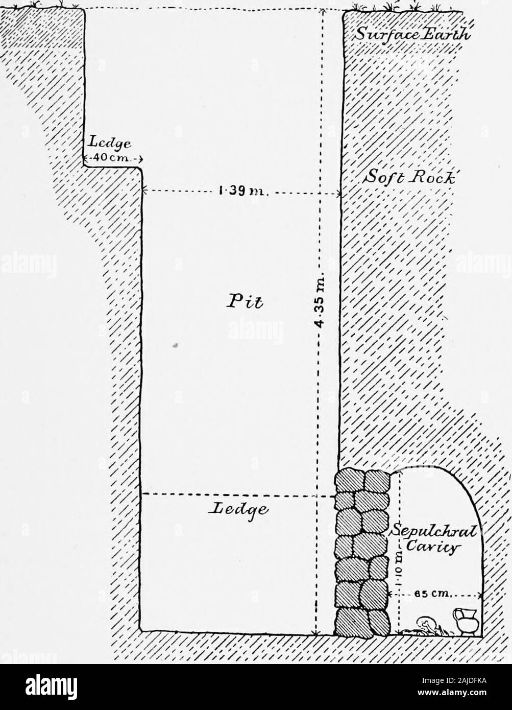 Well pit types Black and White Stock Photos & Images - Alamy