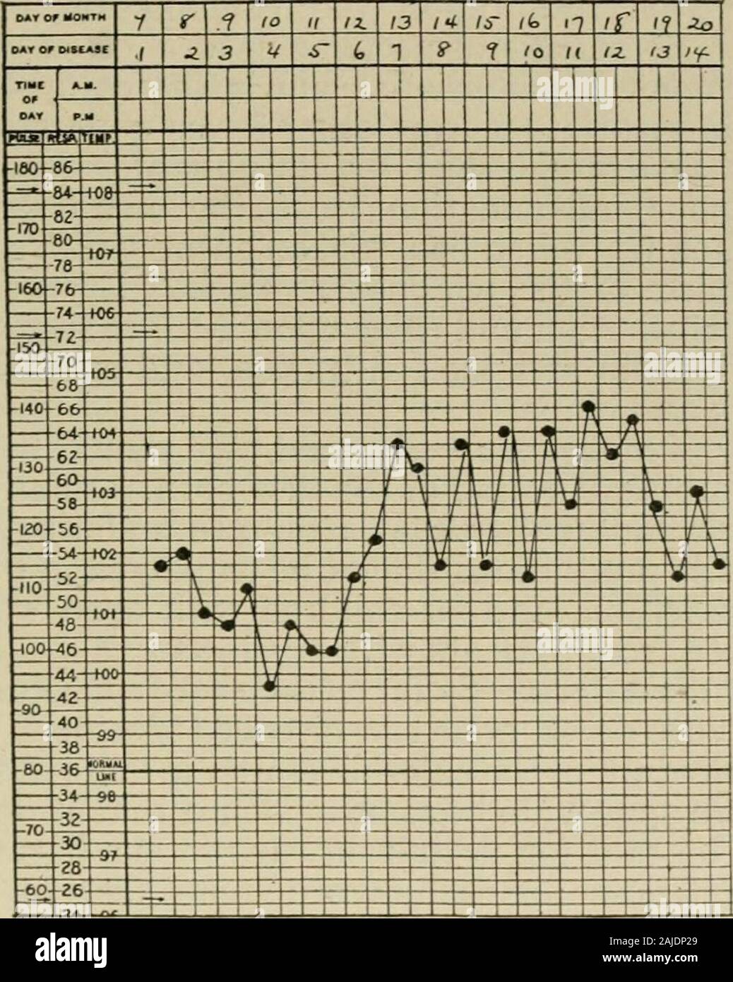 The diseases of infants and children . ided tendency for the disease to ...