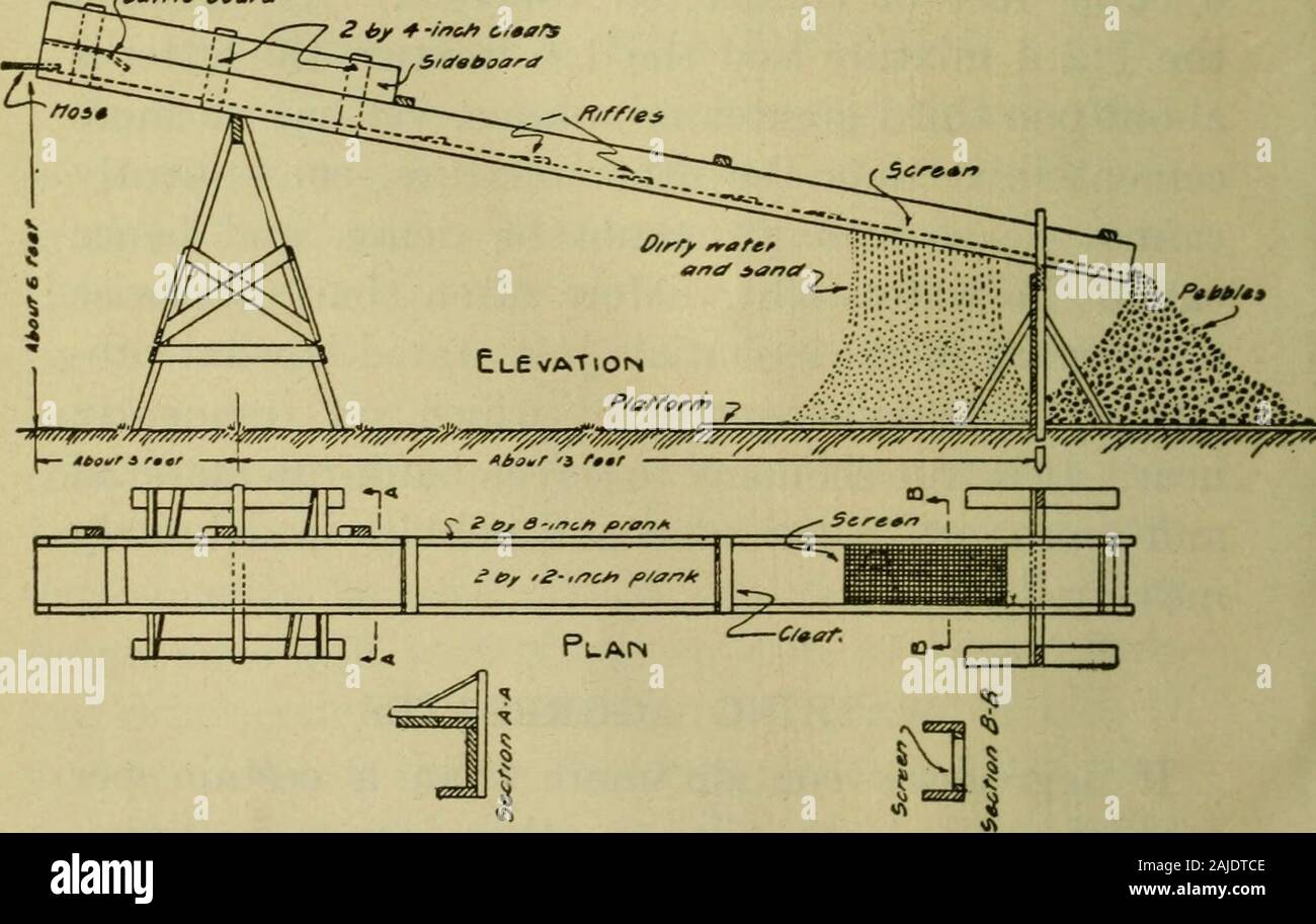 Silt screen hi-res stock photography and images - Alamy