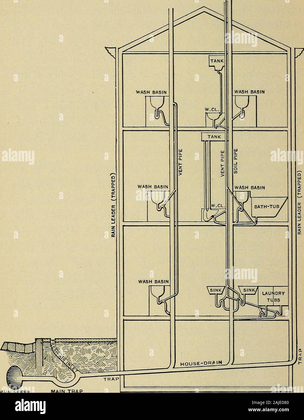 A manual of hygiene and sanitation . the waste-pipes of other fixtures ...