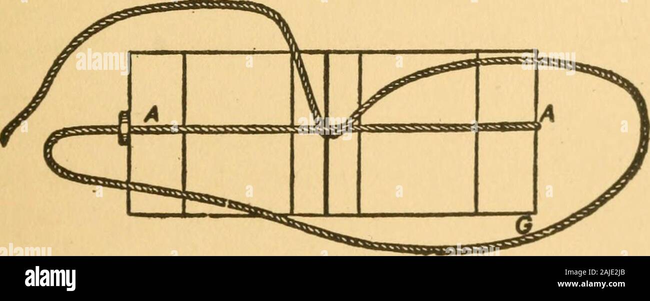 Packing and portaging . Fig. 2.. Fig. 3. 86 PACKING AND PORTAGING Stock ...