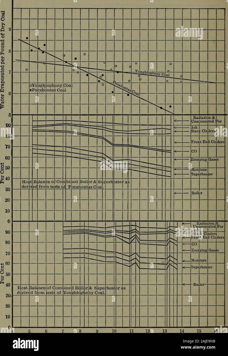 Handbook of thermodynamic tables and diagrams; a selection of tables ...