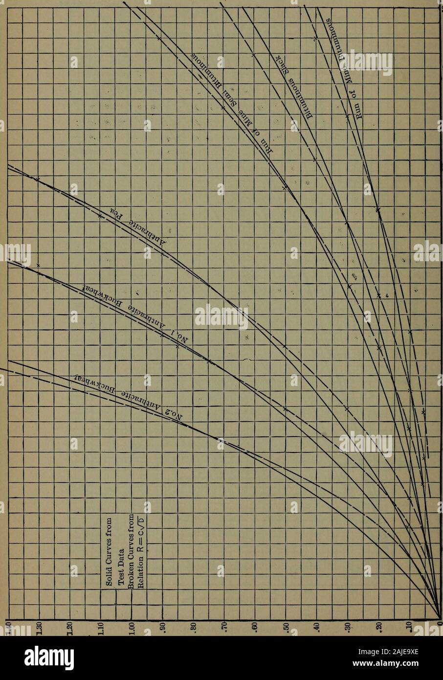 Gas Thermodynamic Tables