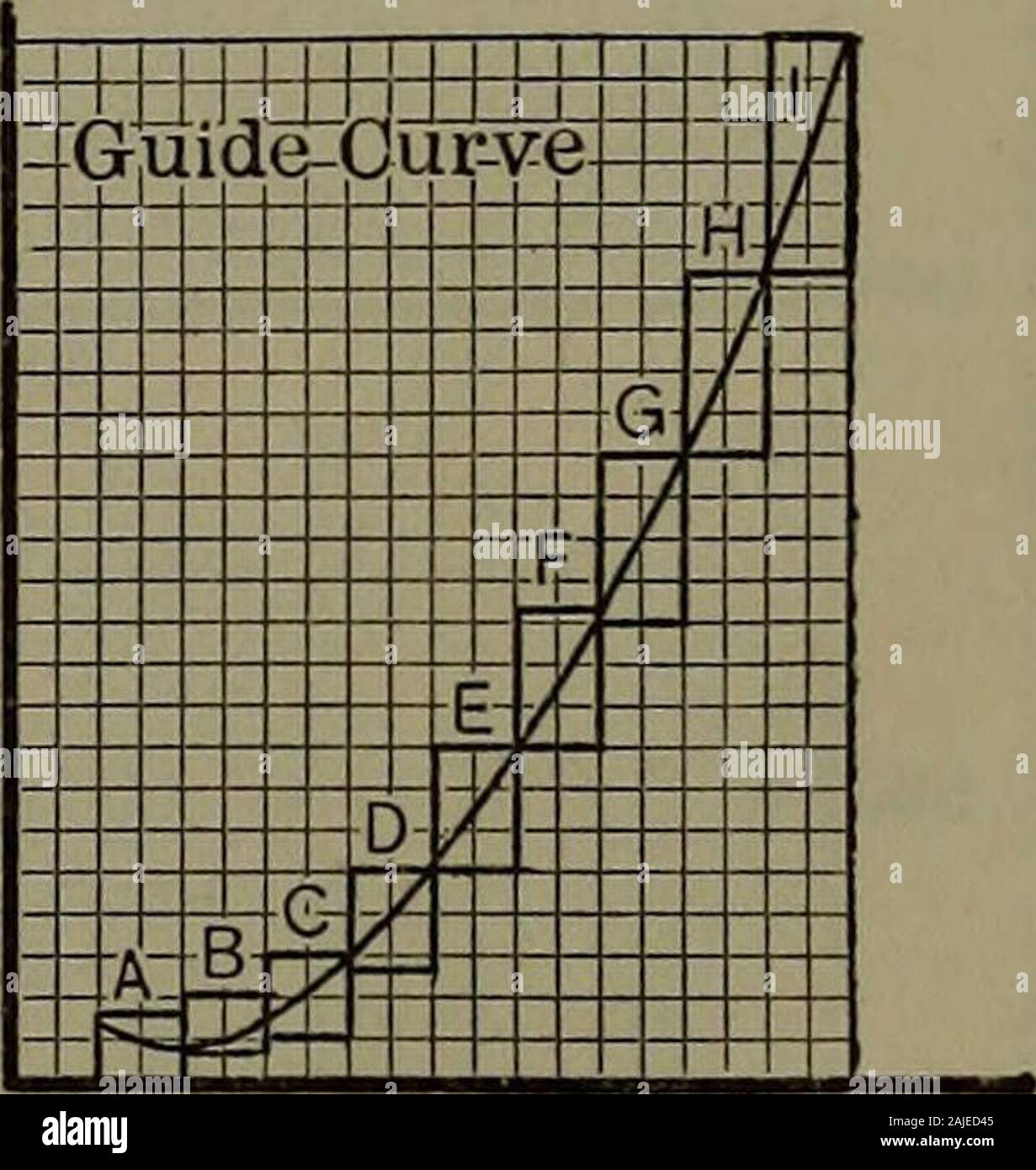 220 degrees hi-res stock photography and images - Alamy