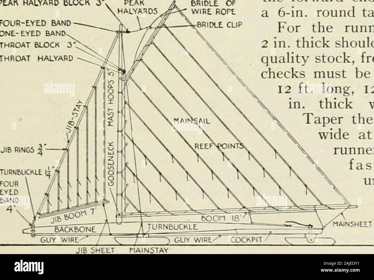 Popular science monthly . theery best quali-ty of lumber. FOURtYLDBAND ...