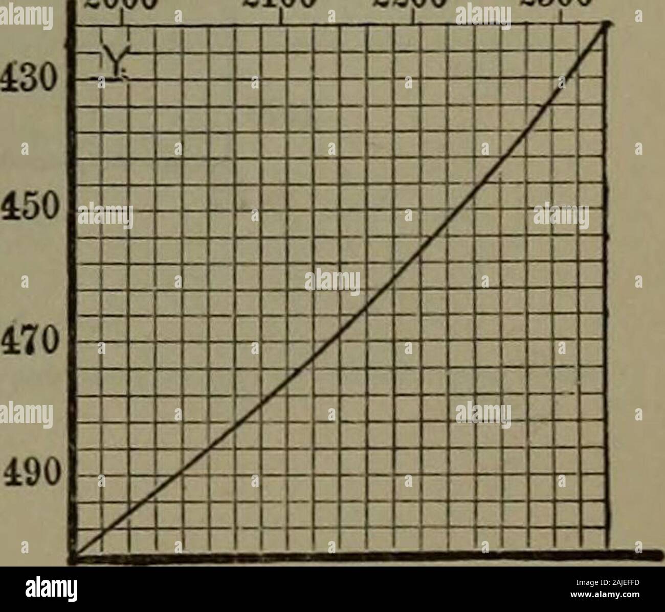 Thermodynamic temperature scale hi-res stock photography and images - Alamy