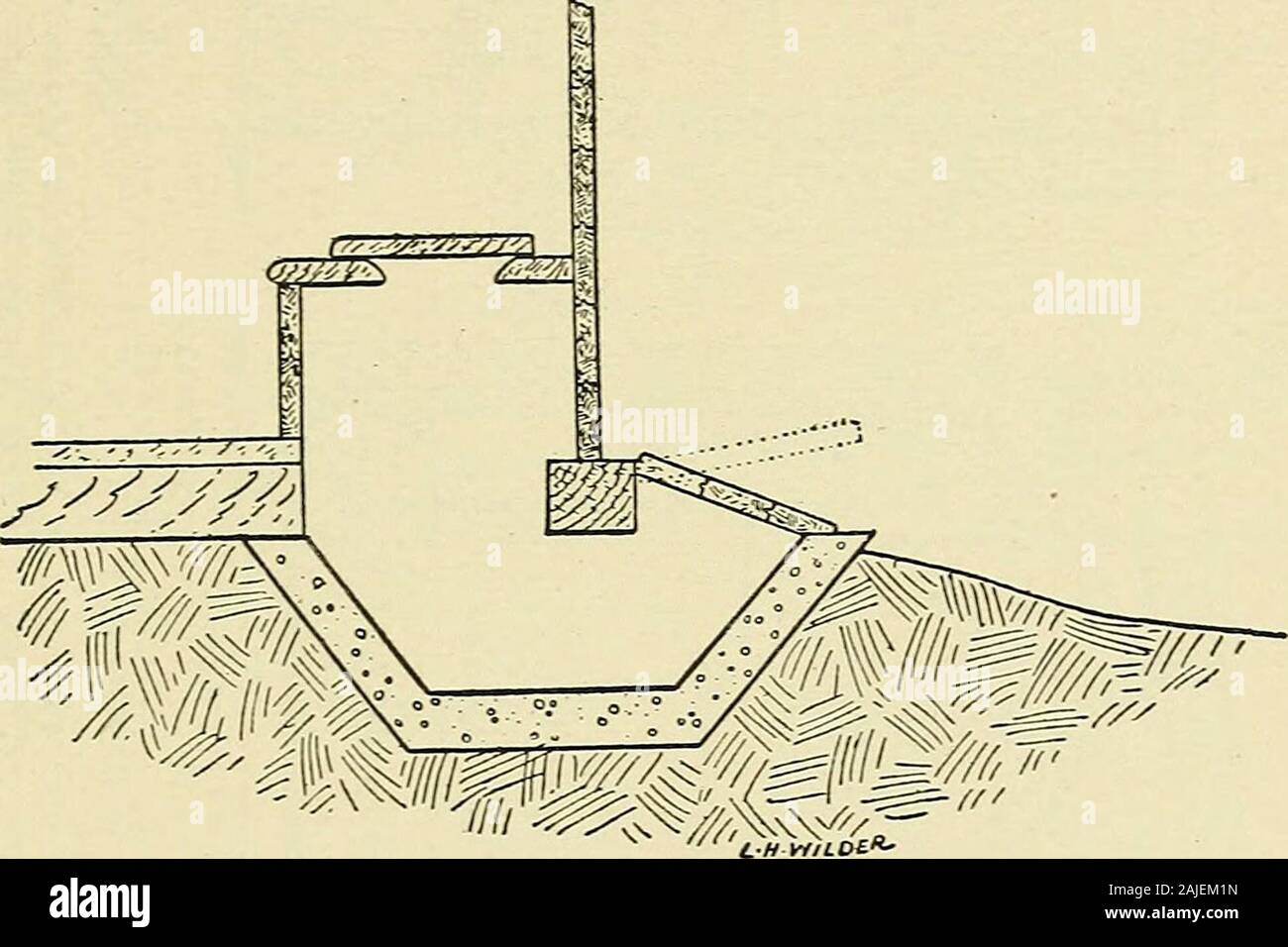 Well pit types hi-res stock photography and images - Alamy