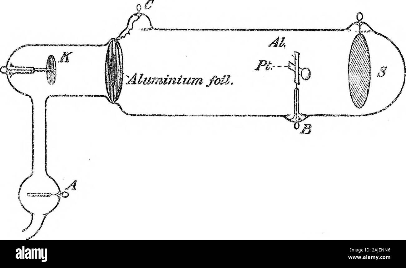 Cathode Rays and Some Analogous Rays . The shadow of B thus thrown on ...