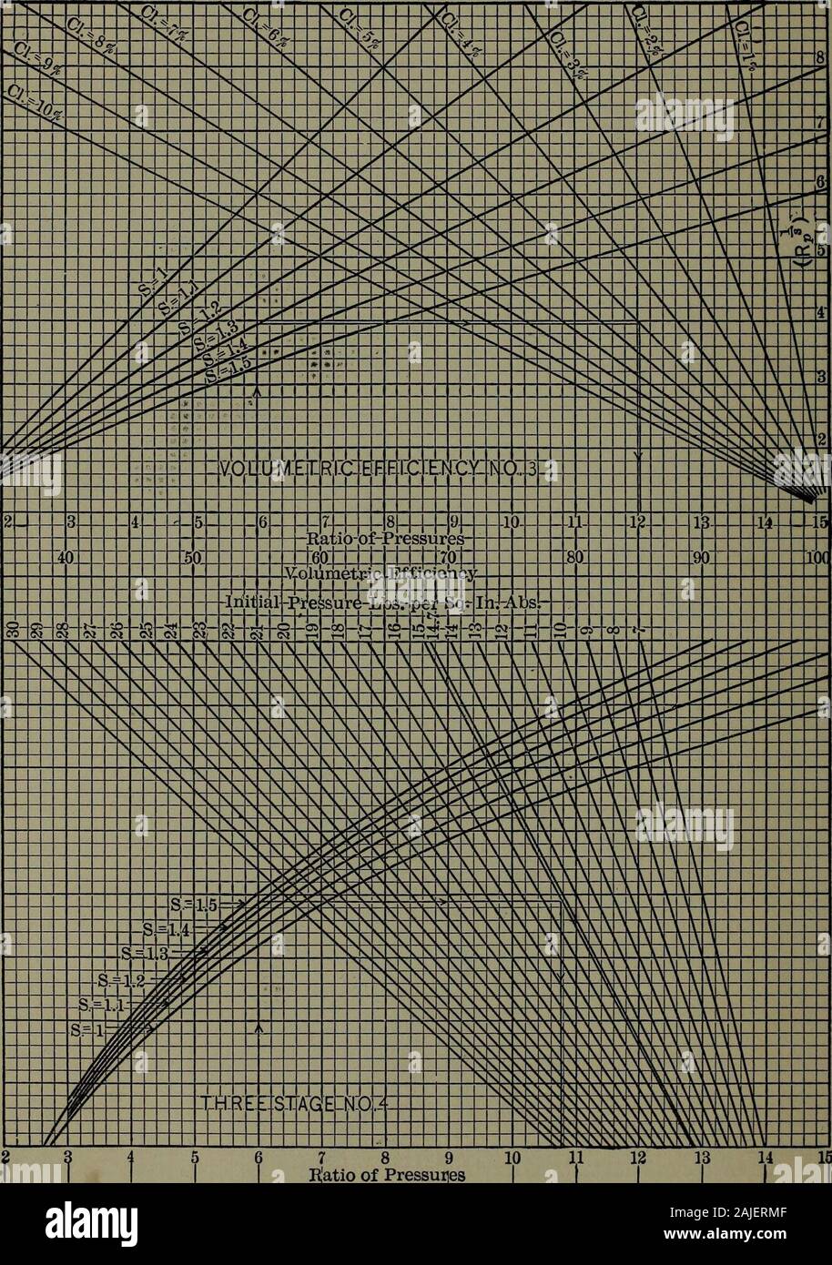 Gas Thermodynamic Tables