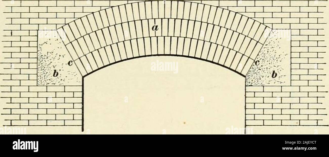A treatise on architecture and building construction . Fig. 115 ...