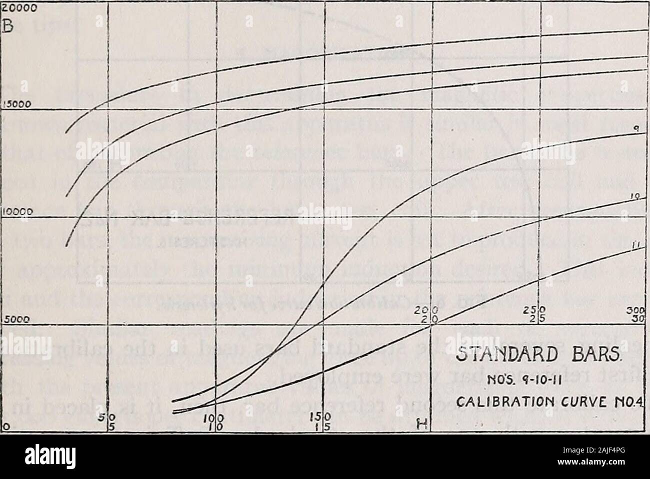 Calibration curve hi-res stock photography and images - Alamy