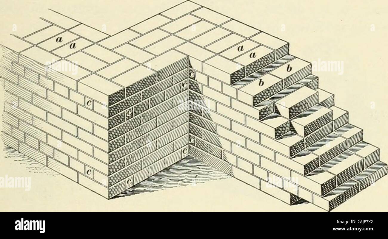 A treatise on architecture and building construction . tgenerally used ...