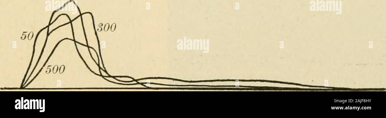 Muscle contraction and relaxation hi-res stock photography and images ...