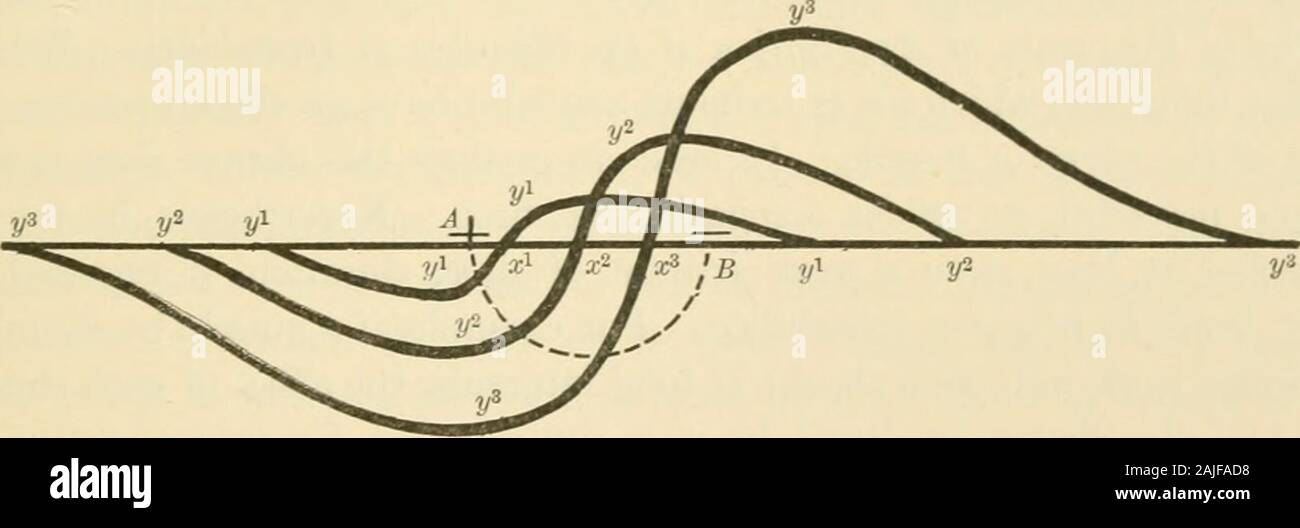 Extrapolar hi-res stock photography and images - Alamy
