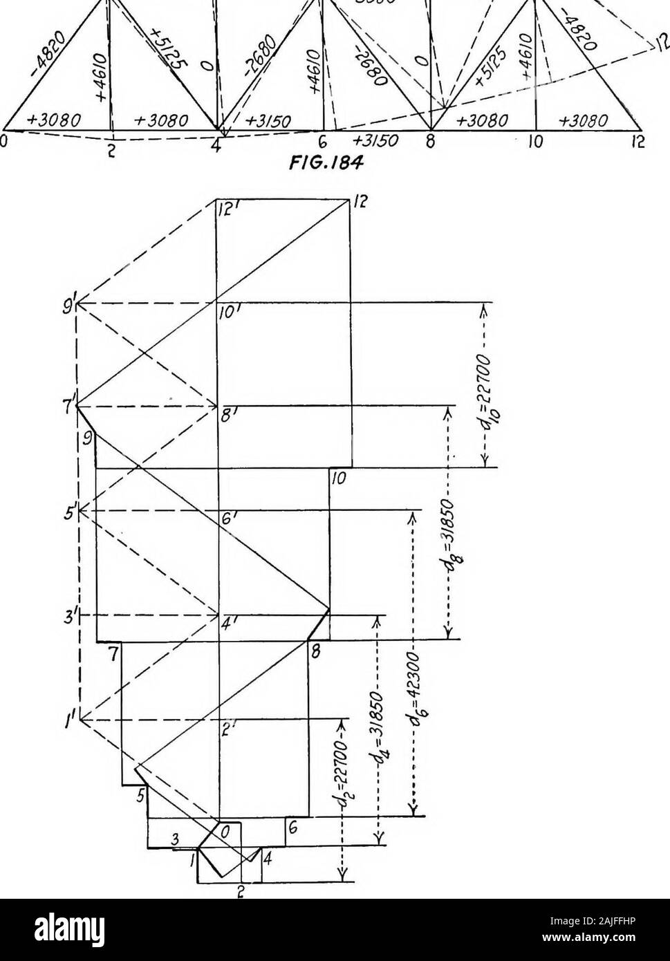 Essentials in the theory of framed structures . the WilHot diagram ...