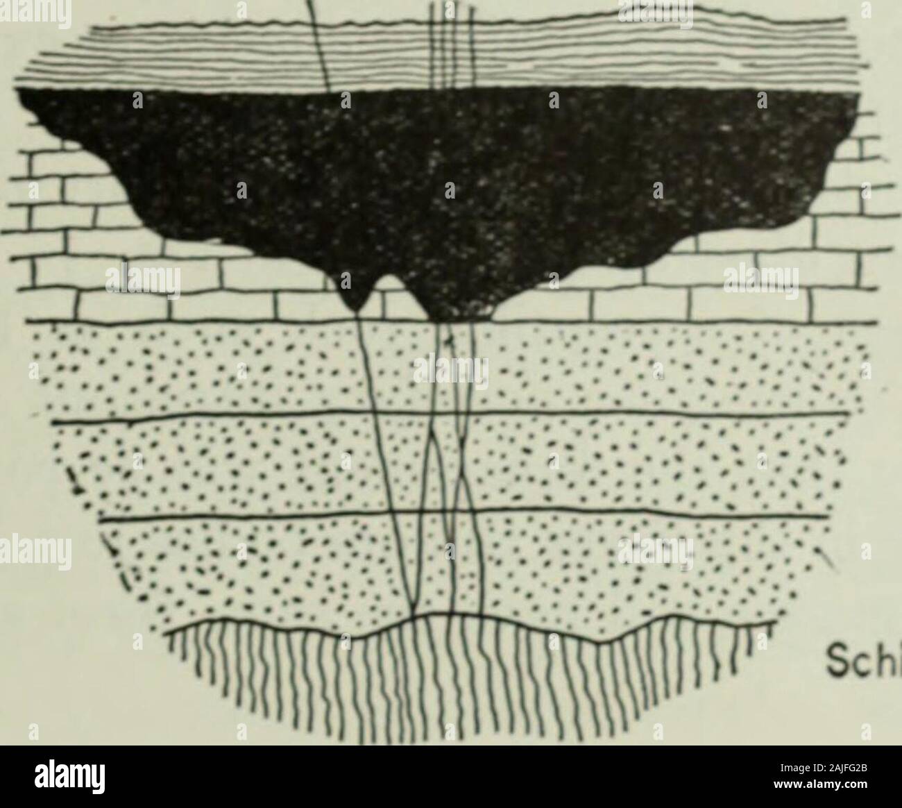Transactions . s which lies between the impervious bounding rocks ...