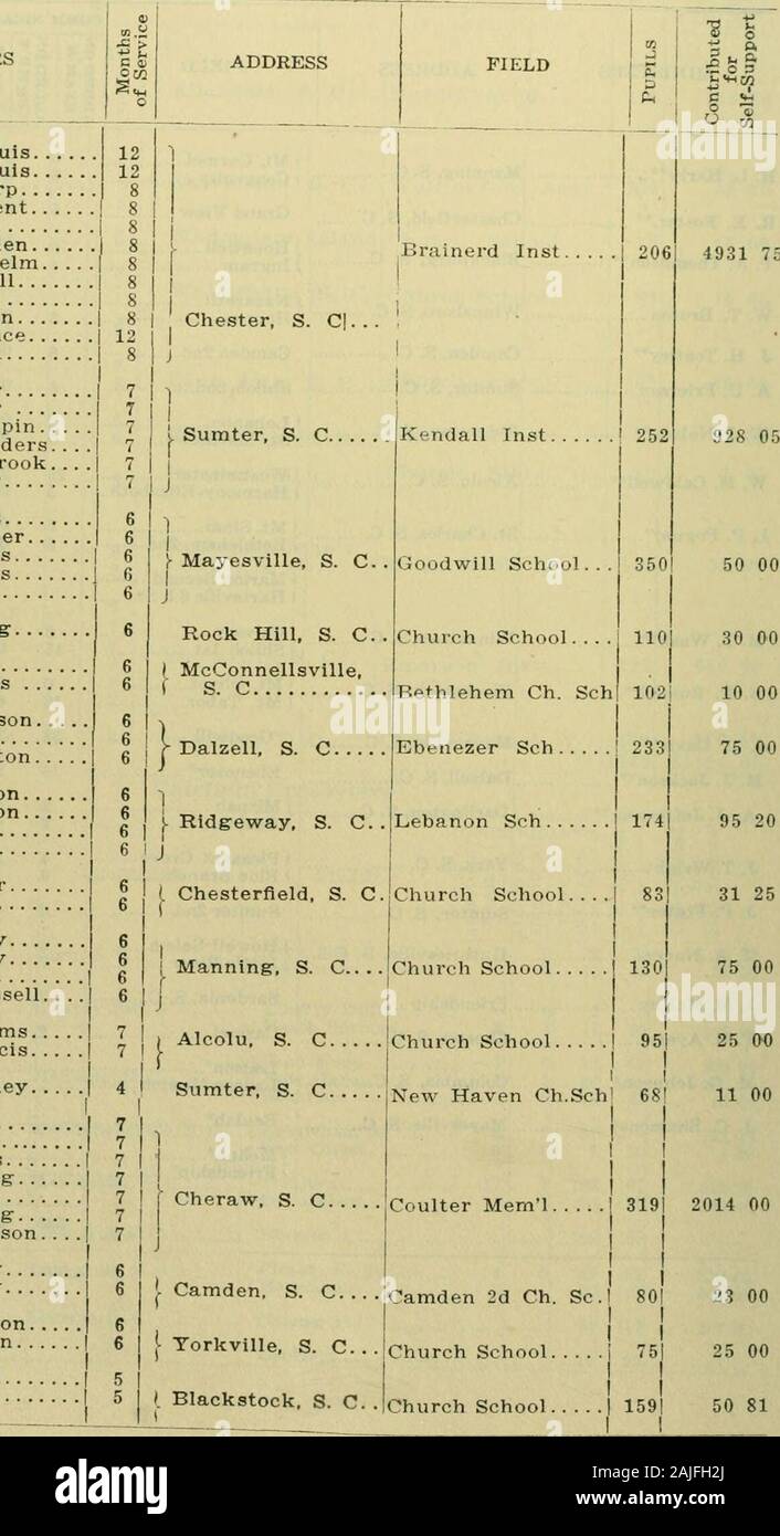 Miss hooper miss hooper hi-res stock photography and images - Alamy