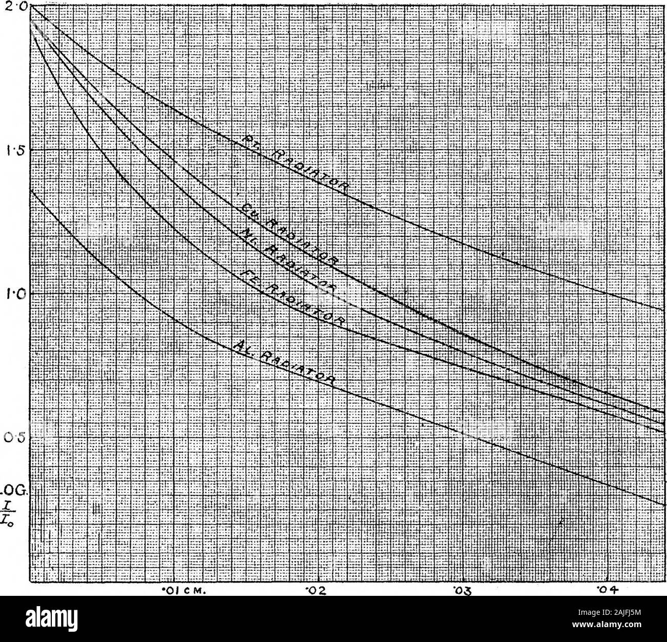 Mr beam Cut Out Stock Images & Pictures - Alamy