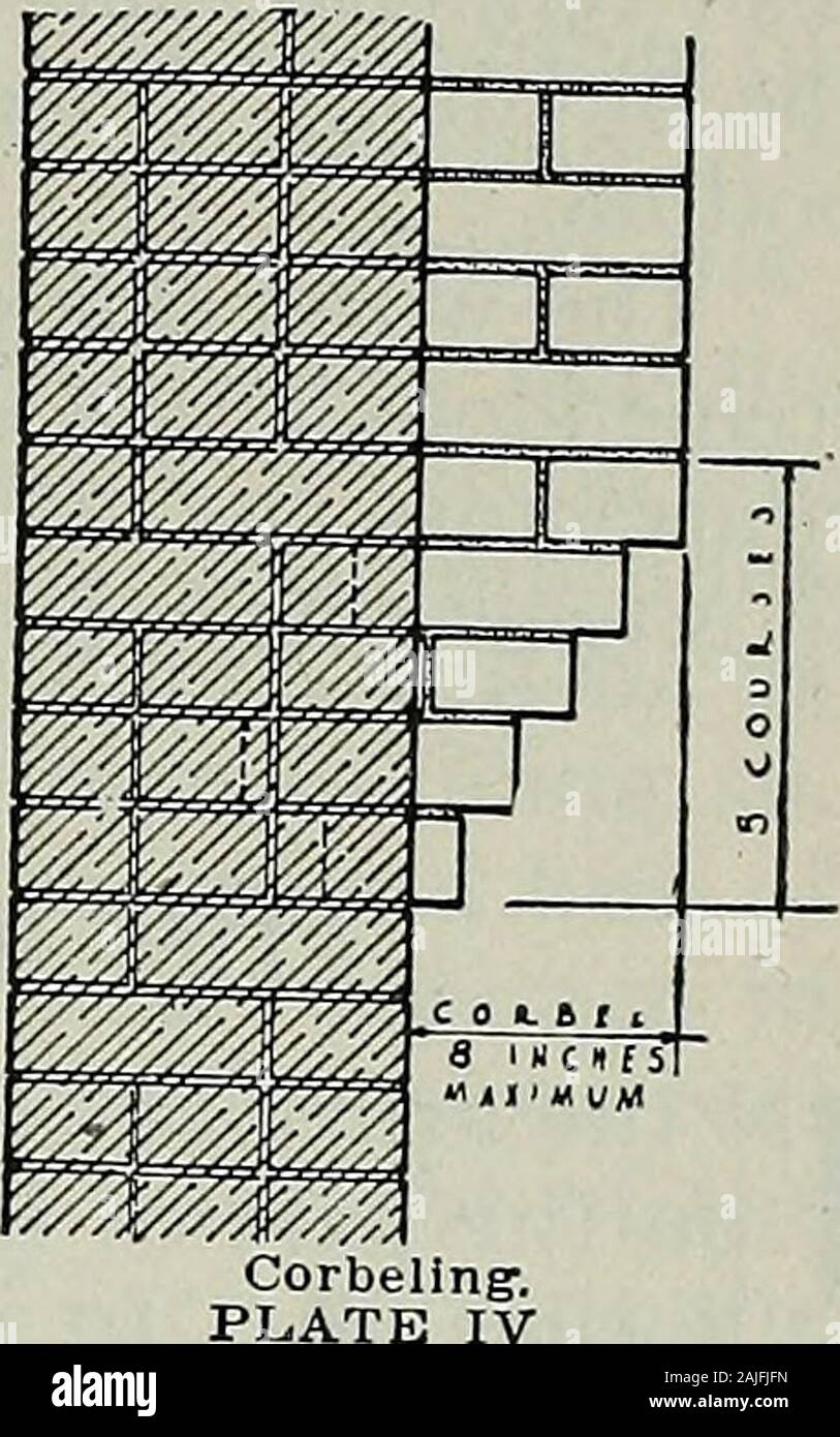 Architect and engineer . Solid Masonry. Brick with Flue I-lniner. Cross ...