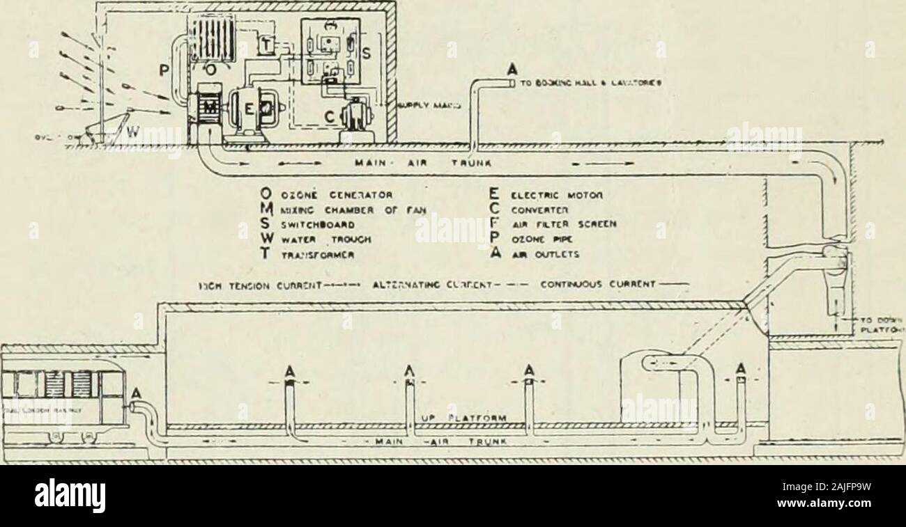 Canadian engineer . e. The supply of ozoue is dependent upon the well ...