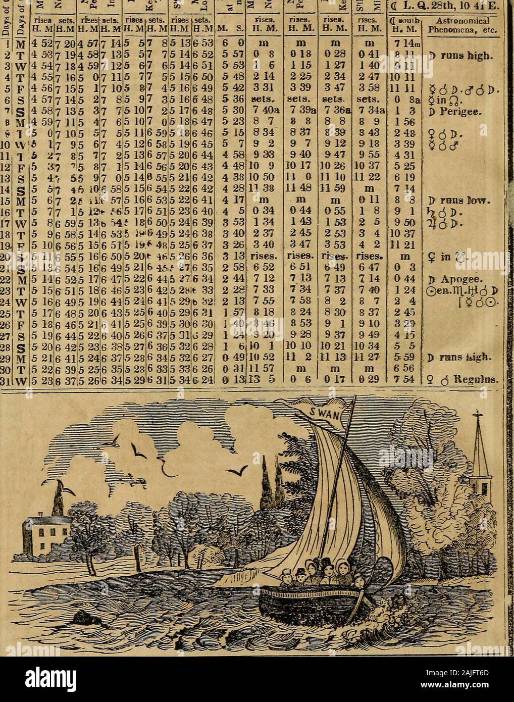 Almanac full moon hi-res stock photography and images - Alamy