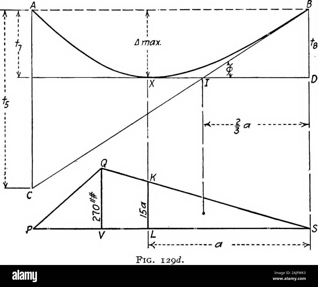 Deflection theory hi-res stock photography and images - Alamy