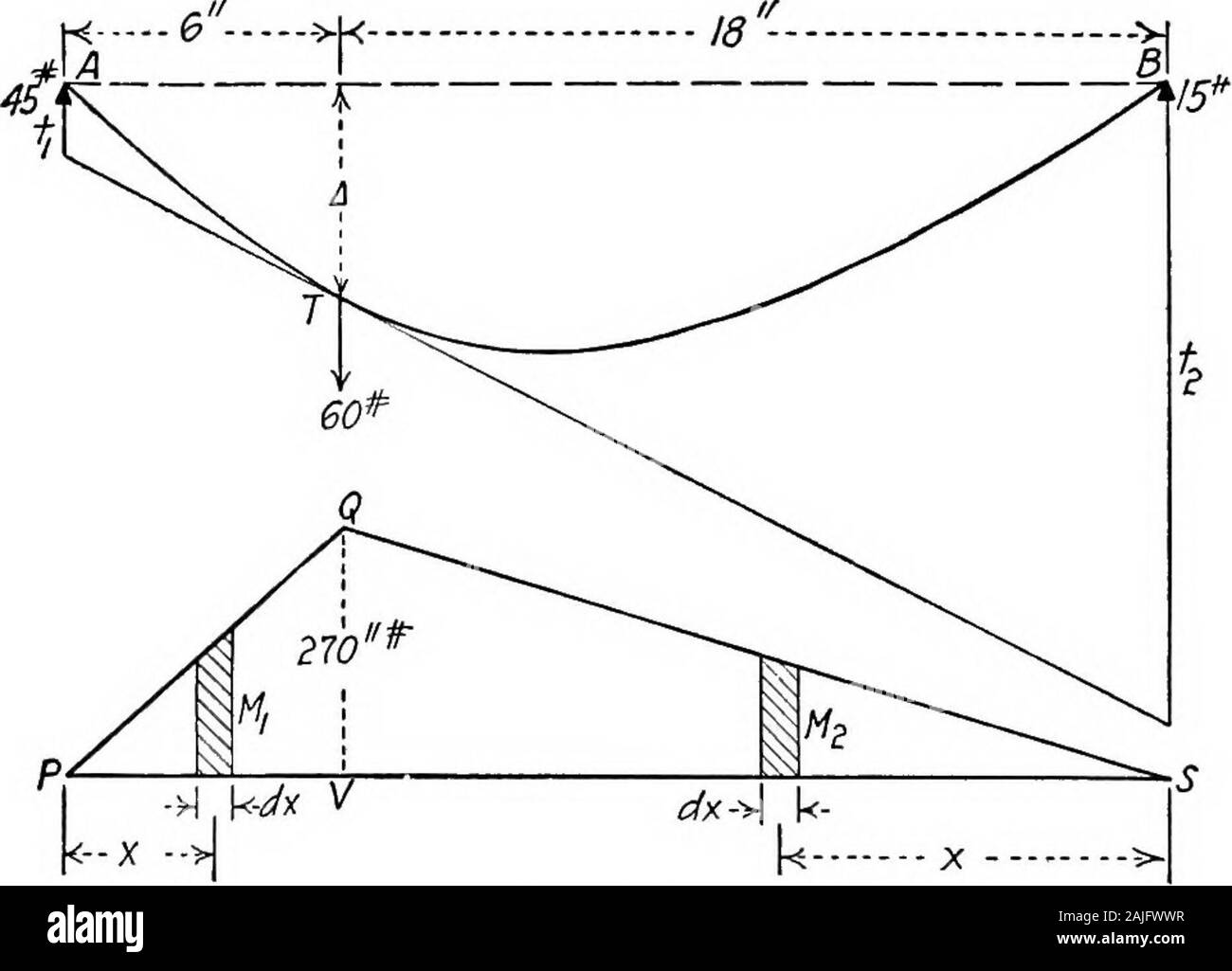 Essentials in the theory of framed structures . n inches-pounds, when M ...