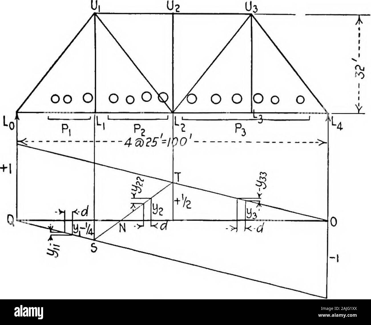 Multiplying structures hi-res stock photography and images - Alamy