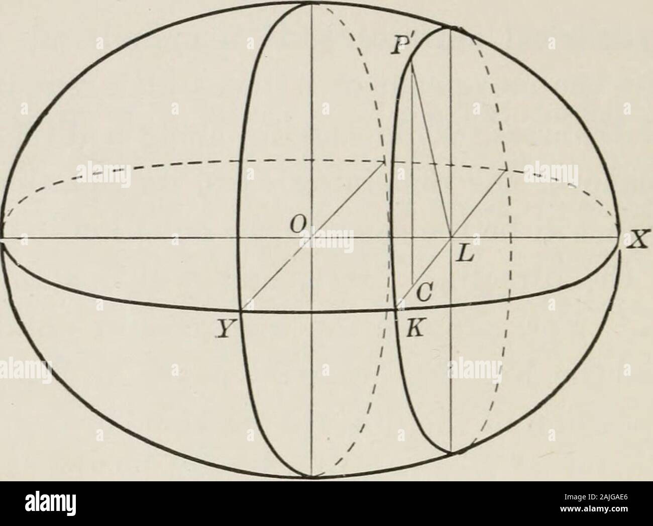 Axis contain hi-res stock photography and images - Alamy
