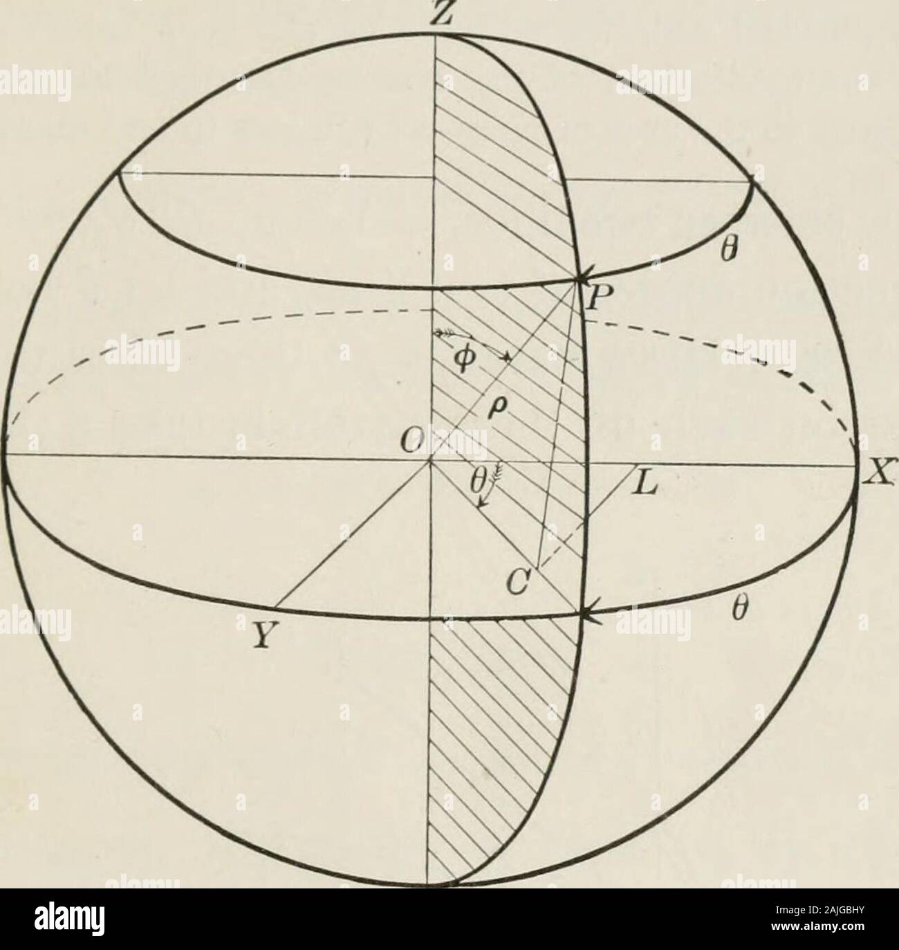 Plane and solid analytic geometry; an elementary textbook . e originto ...